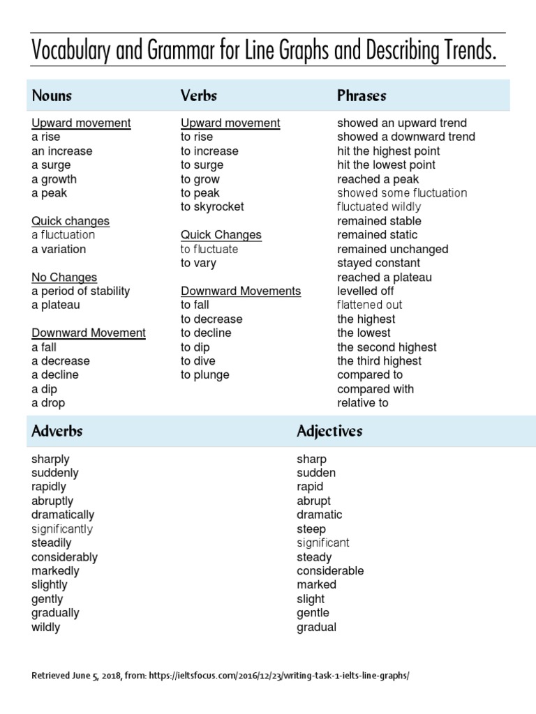 Vocabulary and Grammar For Line Graphs | PDF | Adverb | Cognitive Science