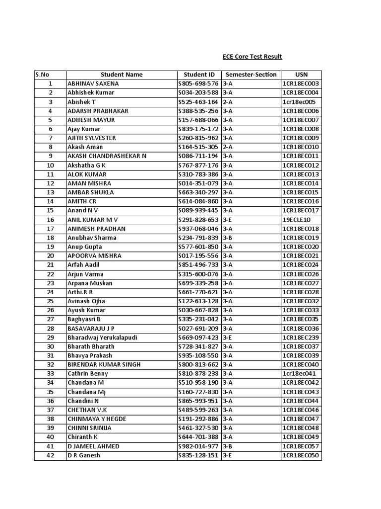 ECE Core Test Results List | PDF