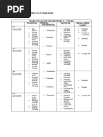 Coaching Courses 2025 2026 | PDF