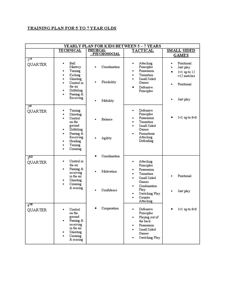 Youth Football Training Plan 5-7 Years | PDF | Sport Variants ...