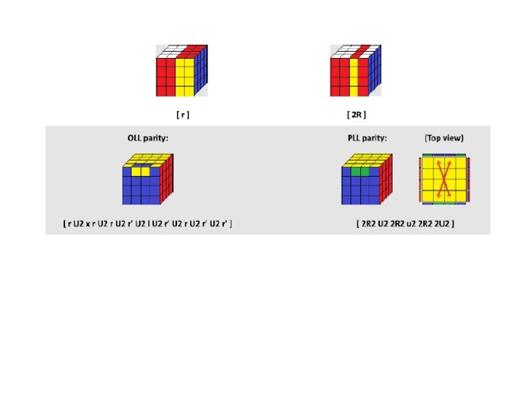 RubixCube 4x4 OLL Parity | PDF