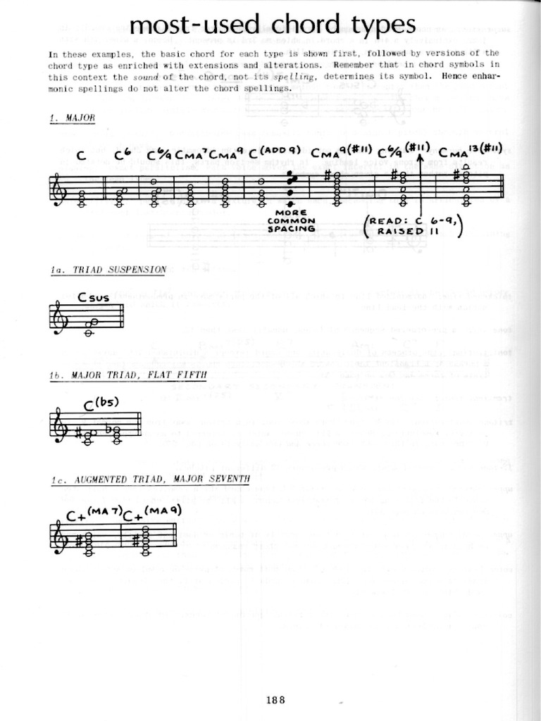 CHORD SYMBOLS 3. - Rayburn Wright - Inside The Score PDF | PDF