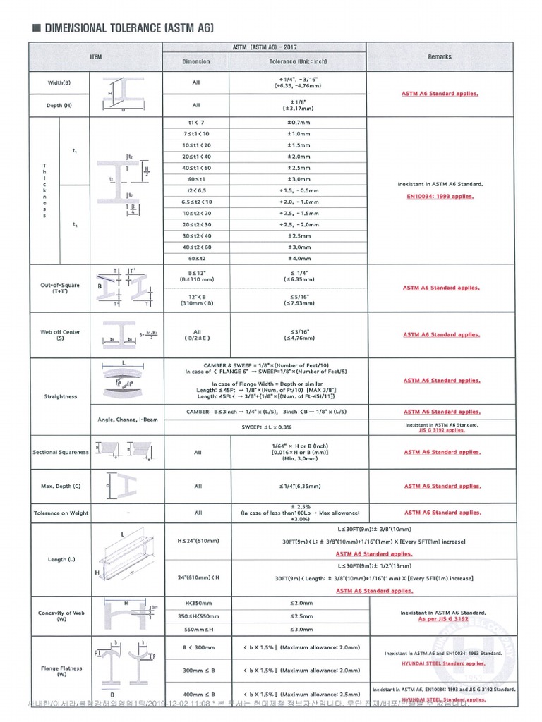 Beam Tolerance - Hyundai Steel - Dec. 2019 | PDF
