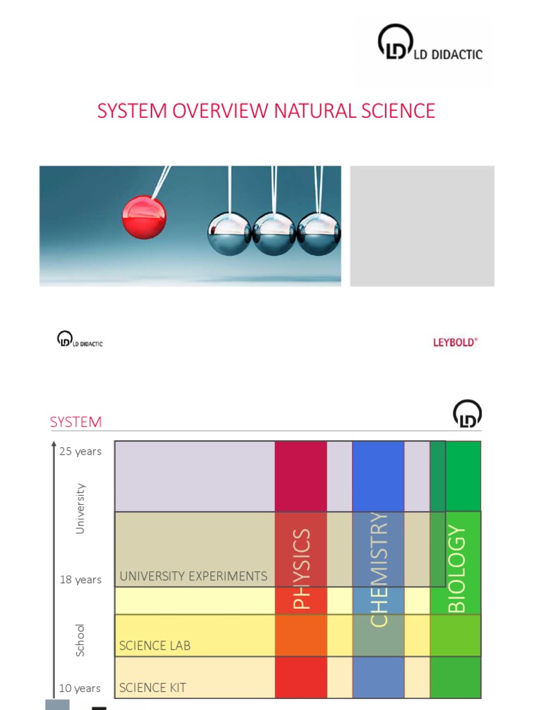 Science Overview | PDF | Experiment | Physics