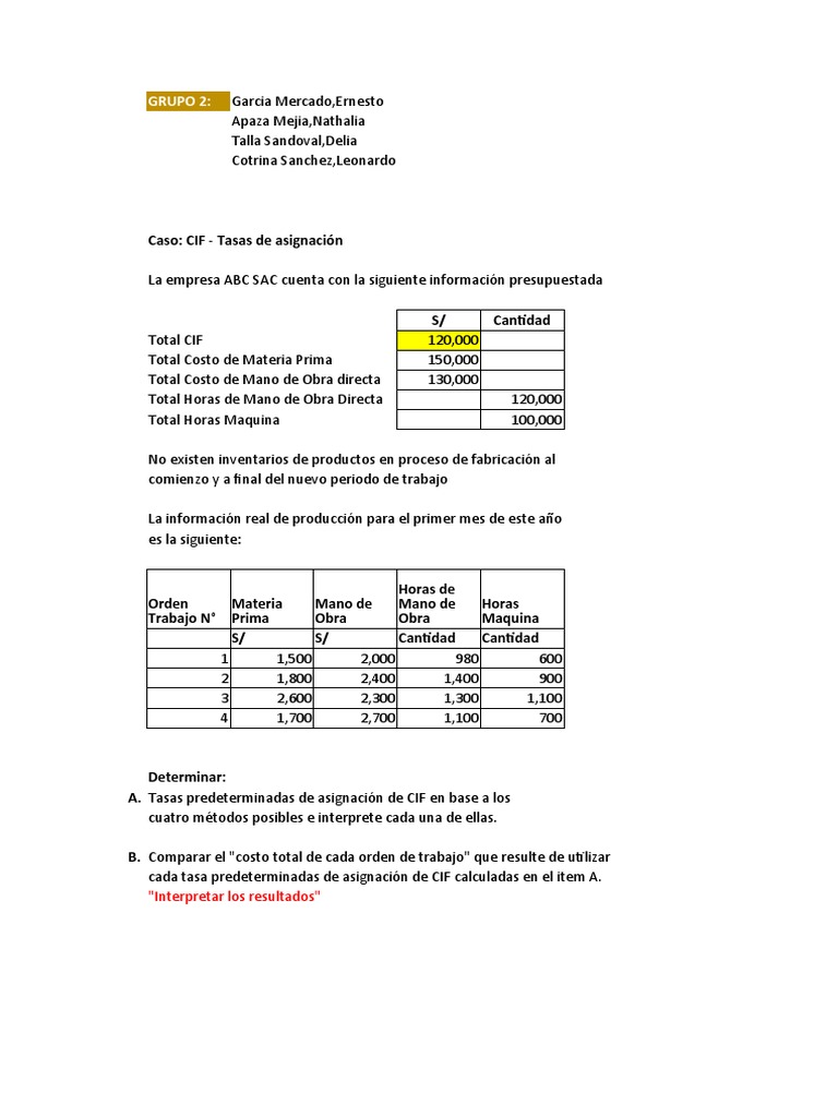 Sesión 06 - CIF - Ejercicio Aplicación de Tasas de Asignación CIF ...