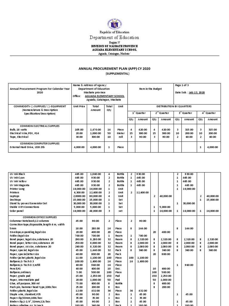 ANNUAL PROCUREMENT PLAN - APP Supplemental | PDF | Media Technology ...