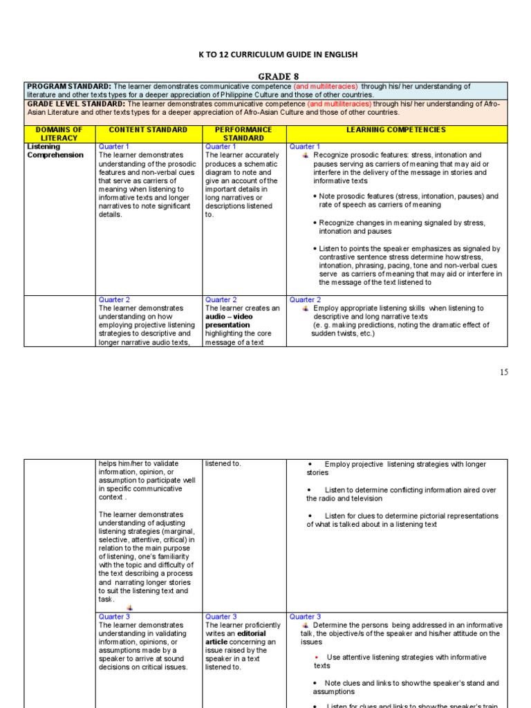 Curriculum Guide (GRADE 8 - April 2013) | PDF | Reading Comprehension ...