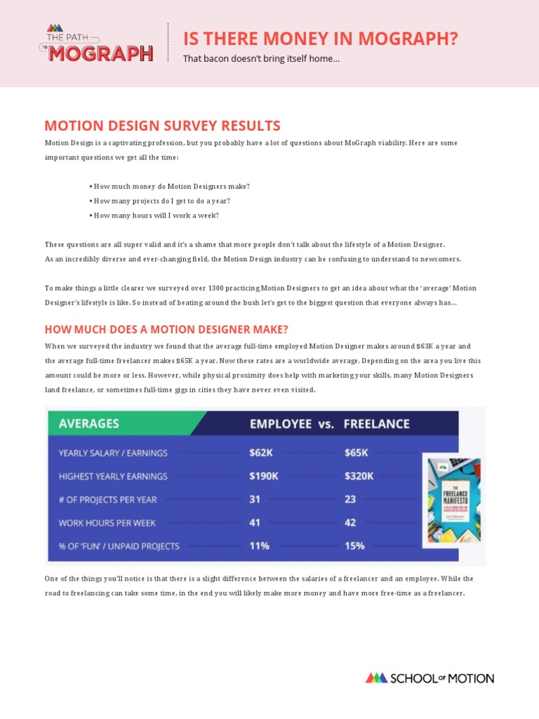 Is There Money in Mograph?: Motion Design Survey Results | PDF ...