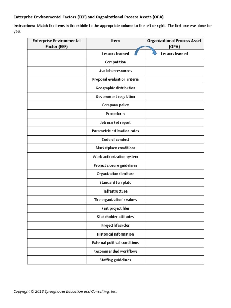 EEF and OPA Comparison | PDF | Project Management | Organizational Culture
