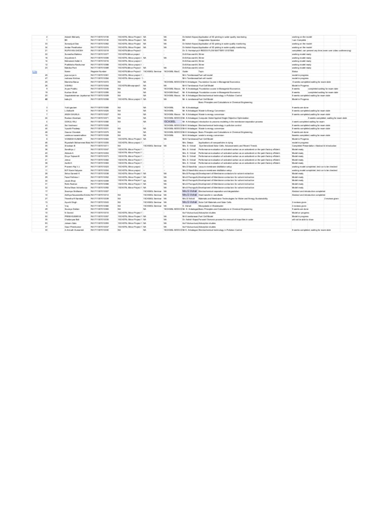 Minor Project-Seminar-Moocs Details | PDF | Membrane | Environmental ...