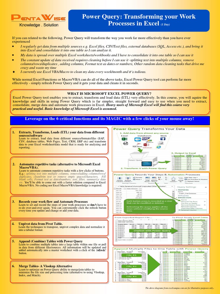 Leverage the Power of Power Query: Transforming your Work Processes in ...