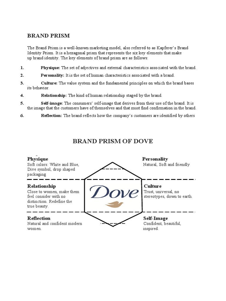 Dove and Unilever | PDF | Influence (Social And Political) | Brand