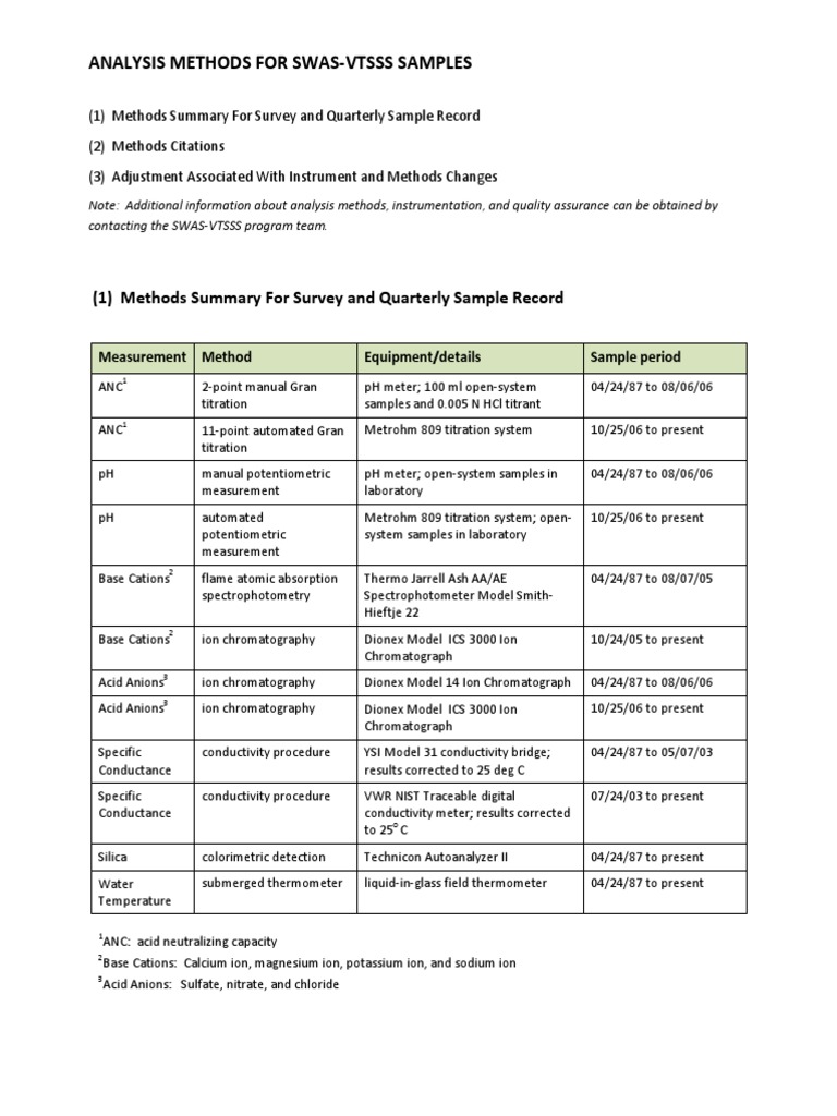 Analysis Methods For Swas-Vtsss Samples: (1) Methods Summary For Survey ...