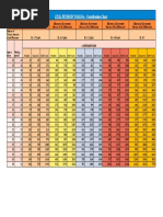 Apy Chart PDF | PDF | Personal Finance | Pension