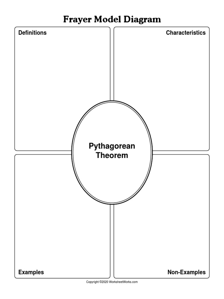 Pythagorean Theorem Frayer Model | PDF