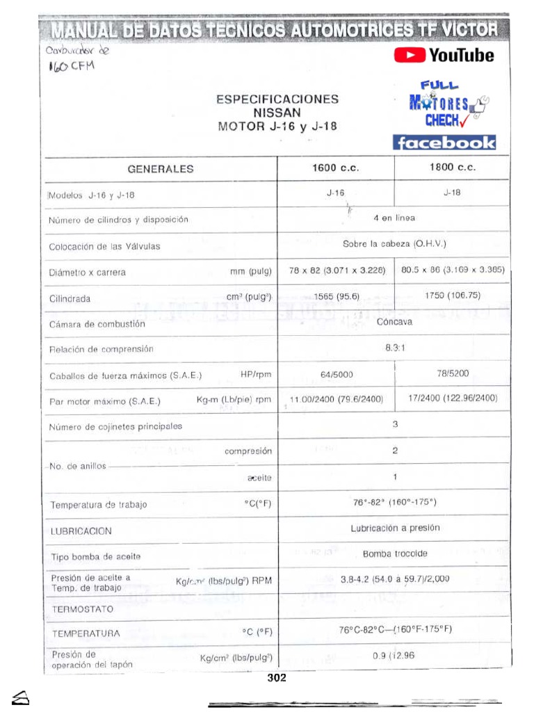 Manual Datsun J16-J18 | PDF | Vehículos | Partes de vehículo