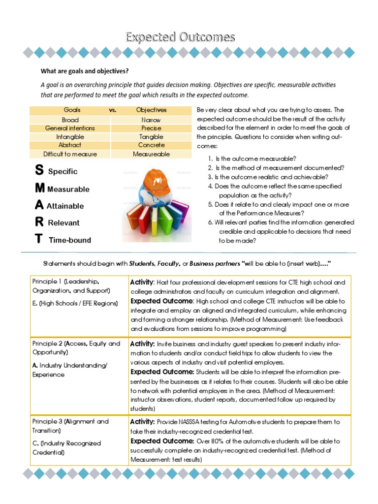 Expected Outcomes: M A R T | PDF | Goal | Curriculum