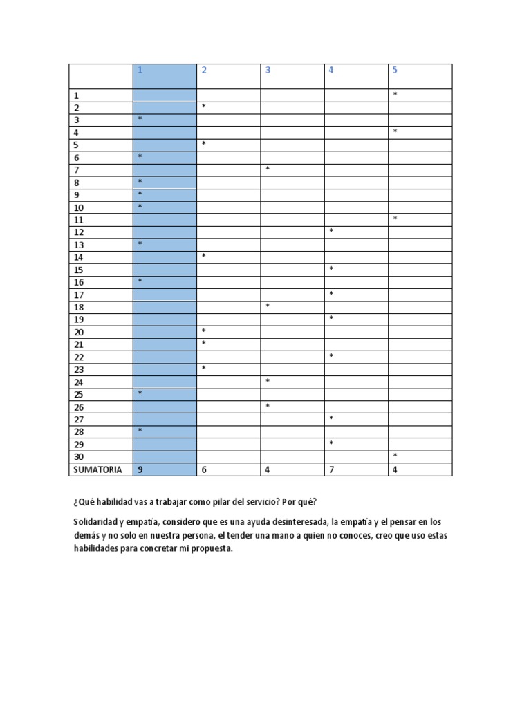 Tabla para El Test | PDF
