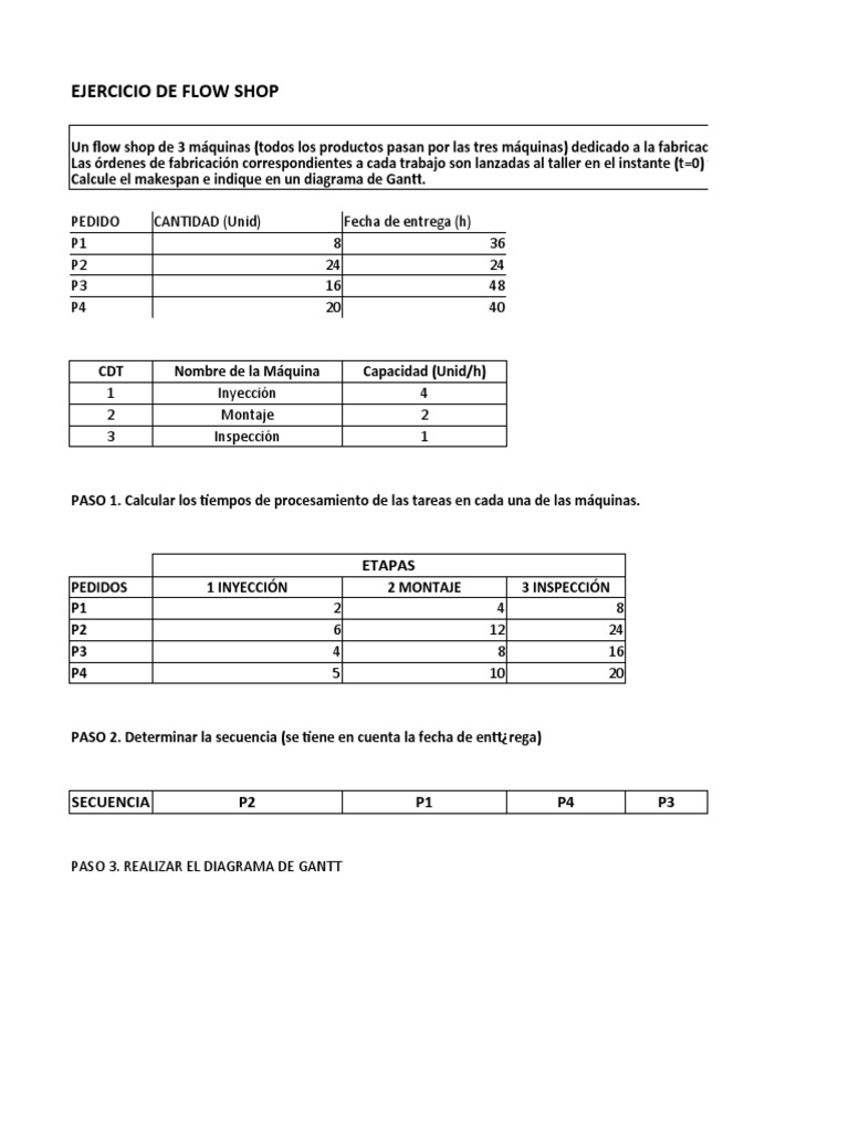 Ejercicio Flow | PDF | Business