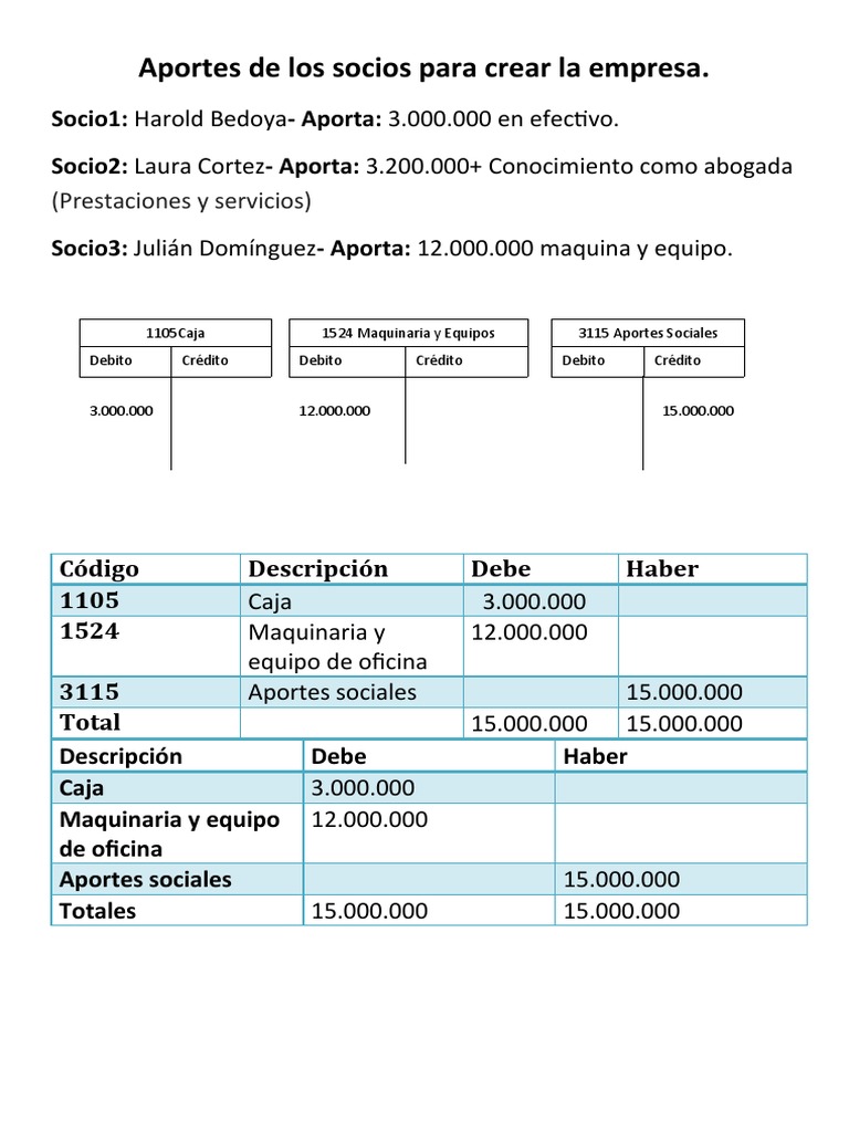 Tratamiento De Las Aportaciones De Socios A Una Sociedad – NCBTHC
