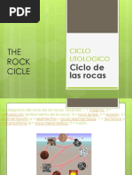 Esquema Mudo Ciclo de Las Rocas | PDF