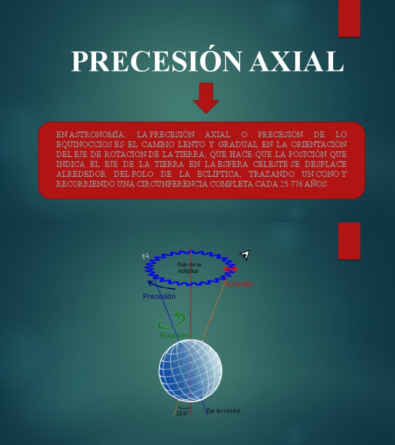 Precesión Axial | PDF