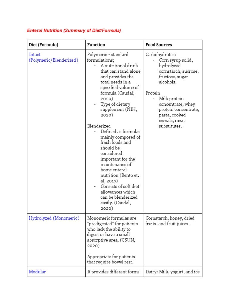 Intact (Polymeric/Blenderized) : Enteral Nutrition (Summary of Diet ...