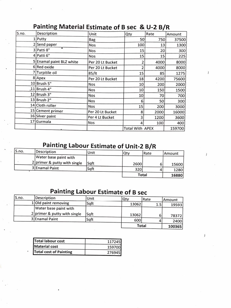 Painting Material Estimate of B Sec & U-2 B/R | PDF | Plastic Arts | Paint