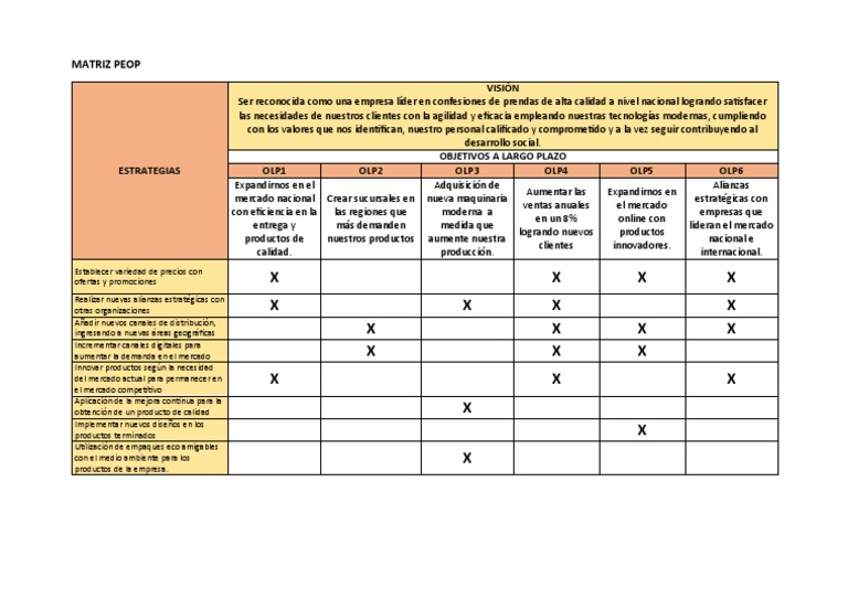 Matriz Meop | PDF | Mercado (economía) | Calidad (comercial)