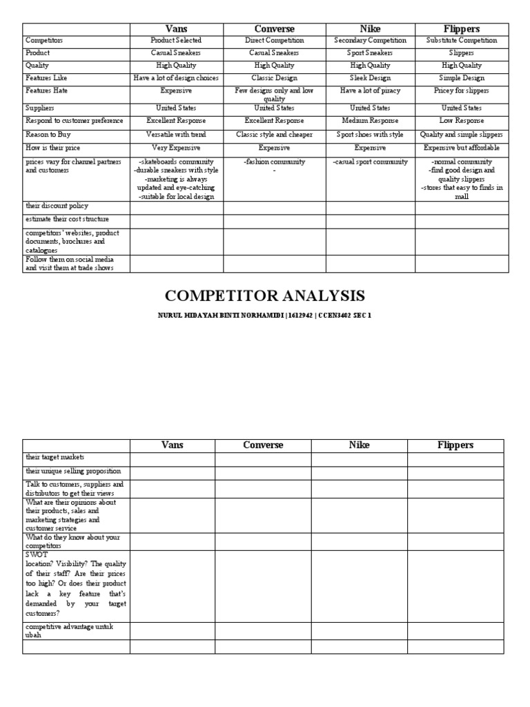 Competitor Analysis: Vans Converse Nike Flippers | PDF | Sneakers ...