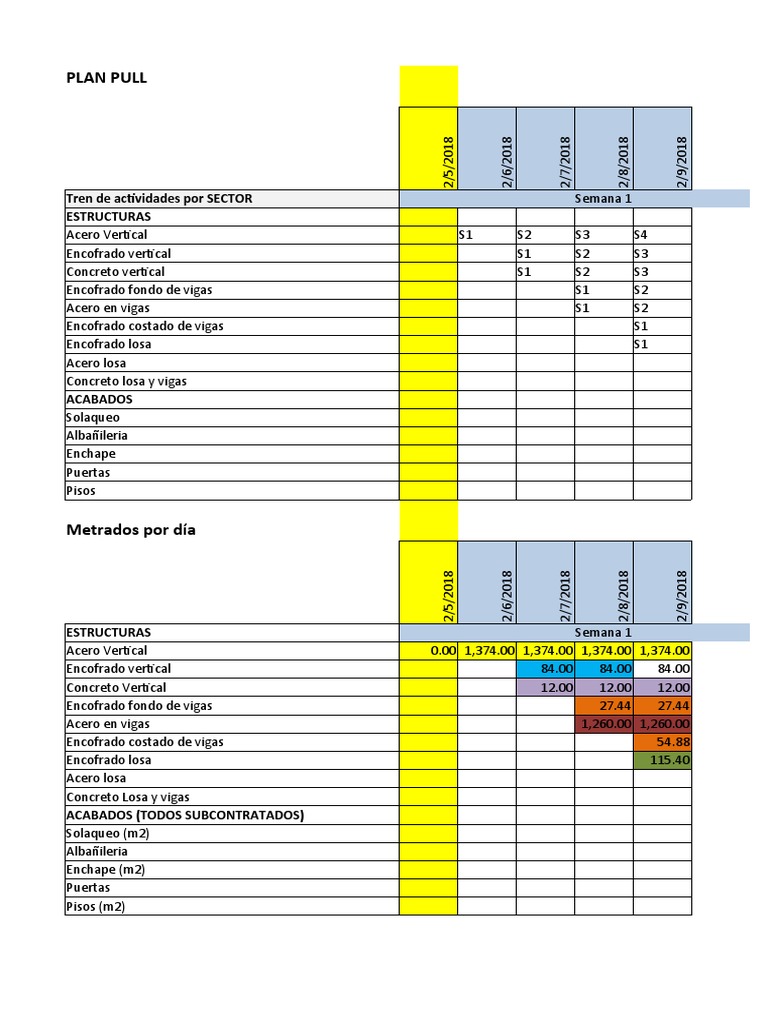 Last Planner System | PDF