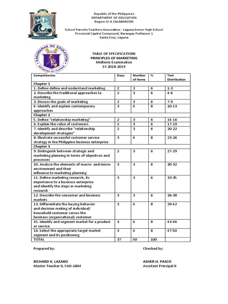 Principles of Marketing Table of Specs MID | PDF | Influence (Social ...