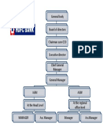 Citi Bank Title Hierarchy Overview | PDF