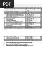 Today Price List MMTC PAMP | PDF | Numismatics | Coins