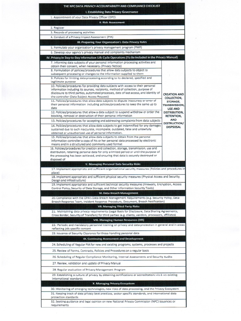 NPC 32 Point Compliance Checklist PDF | PDF