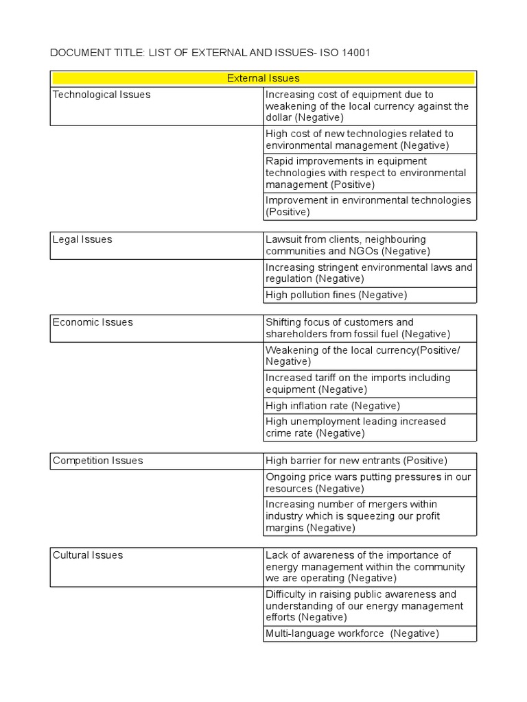 ISO 14001 Internal and External Issues | PDF | Energy Management ...