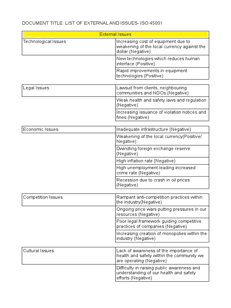 List of External and Internal Issues - ISO 45001 - Version 1 | PDF ...