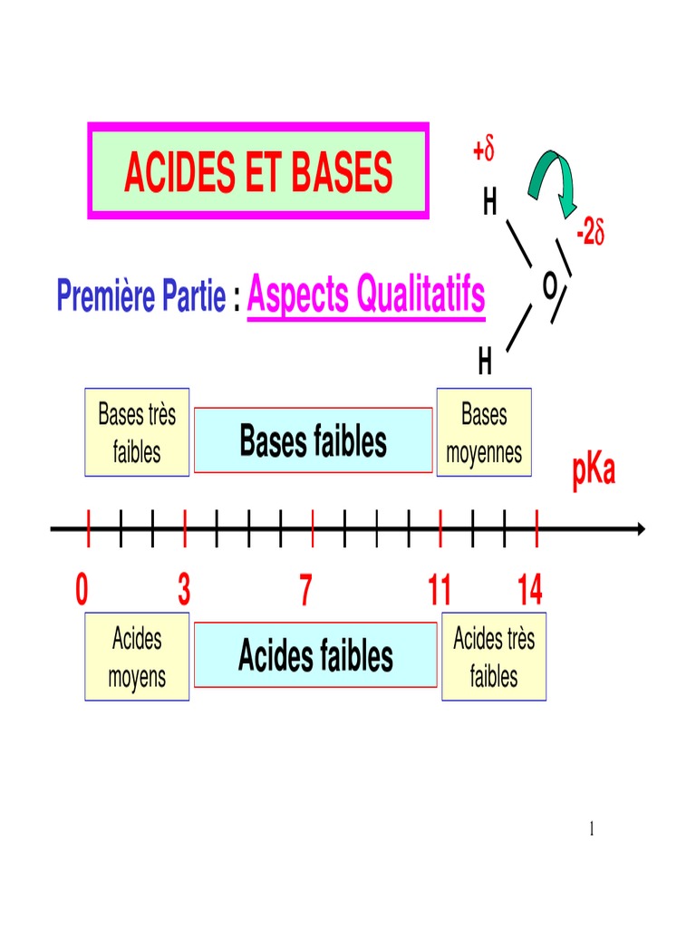 Acides et Bases : Concepts Fondamentaux | PDF | Ph | Molécule d'eau