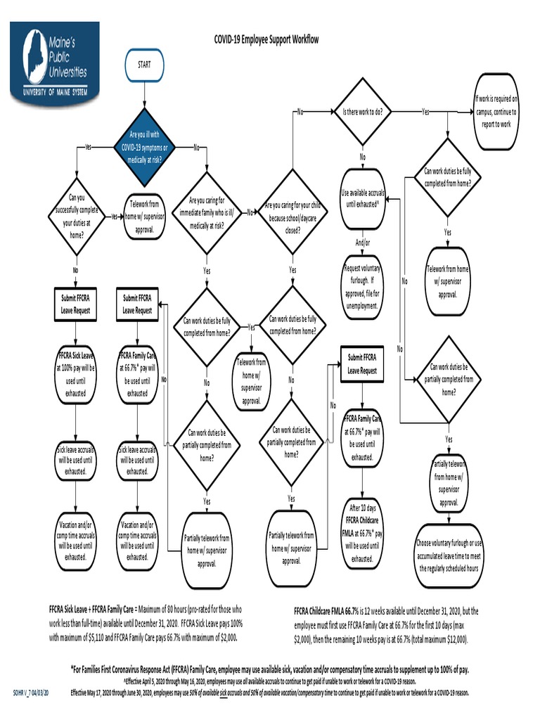 COVID Employee Support Flowchart 2020 v7 1 | PDF | Sick Leave | Accrual