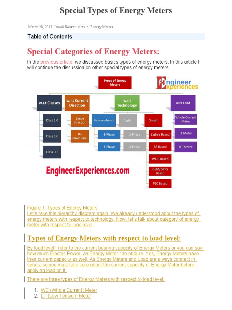 Special Types of Energy Meters | PDF | Voltage | High Voltage