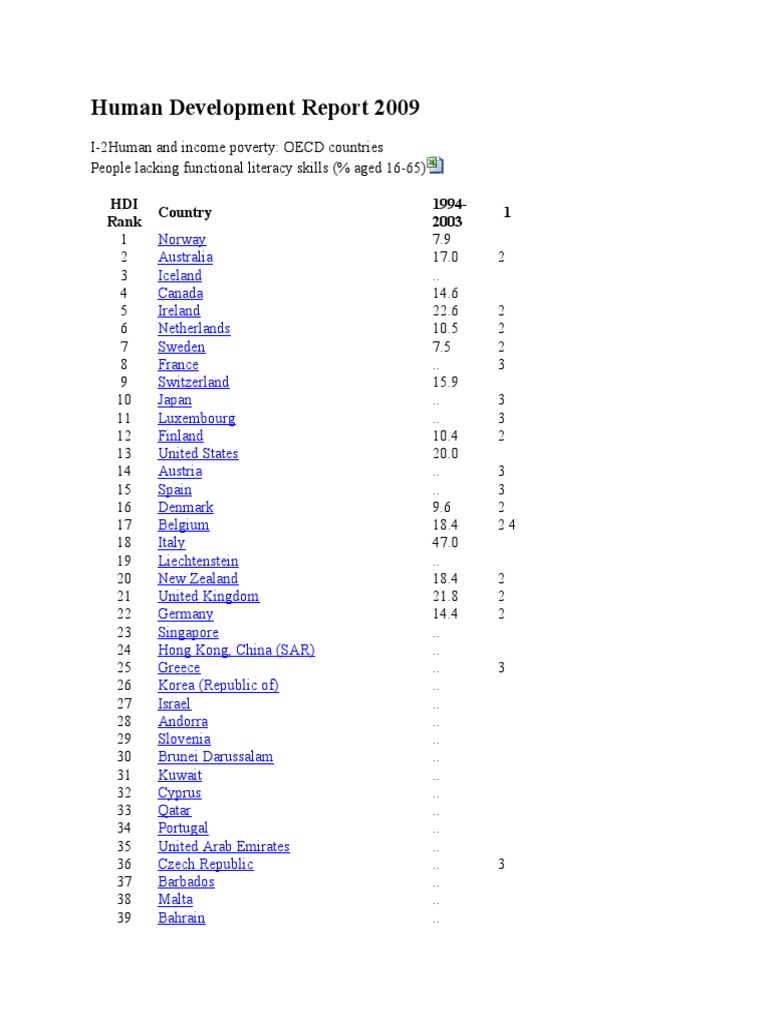 Human Development Report 2009 | PDF | Literacy | Adult Education