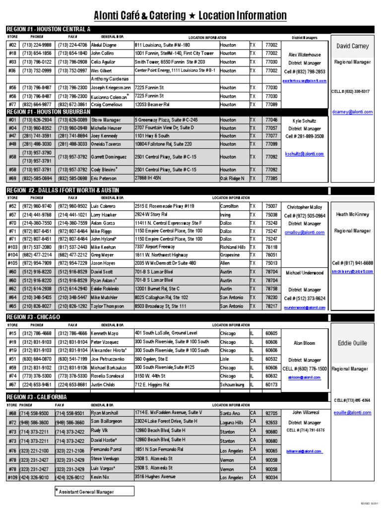 Alonti Café & Catering Location Information: Region #1 - Houston ...