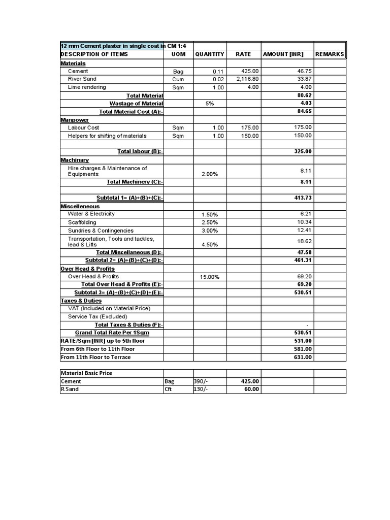 Rate Analysis For Block Work Plastering | PDF | Value Added Tax | Taxes