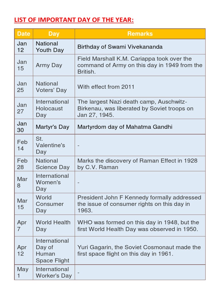 Imp. Days of Year PDF | PDF | Jawaharlal Nehru | Violence