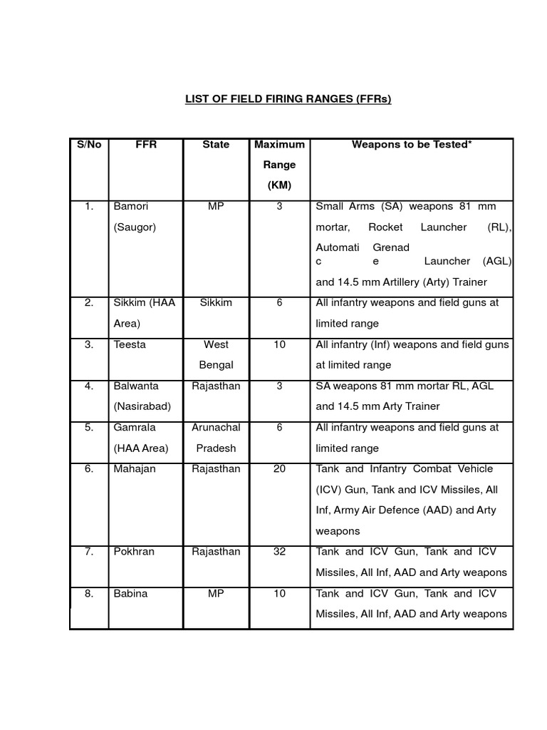 List of Field Firing Range PDF | PDF