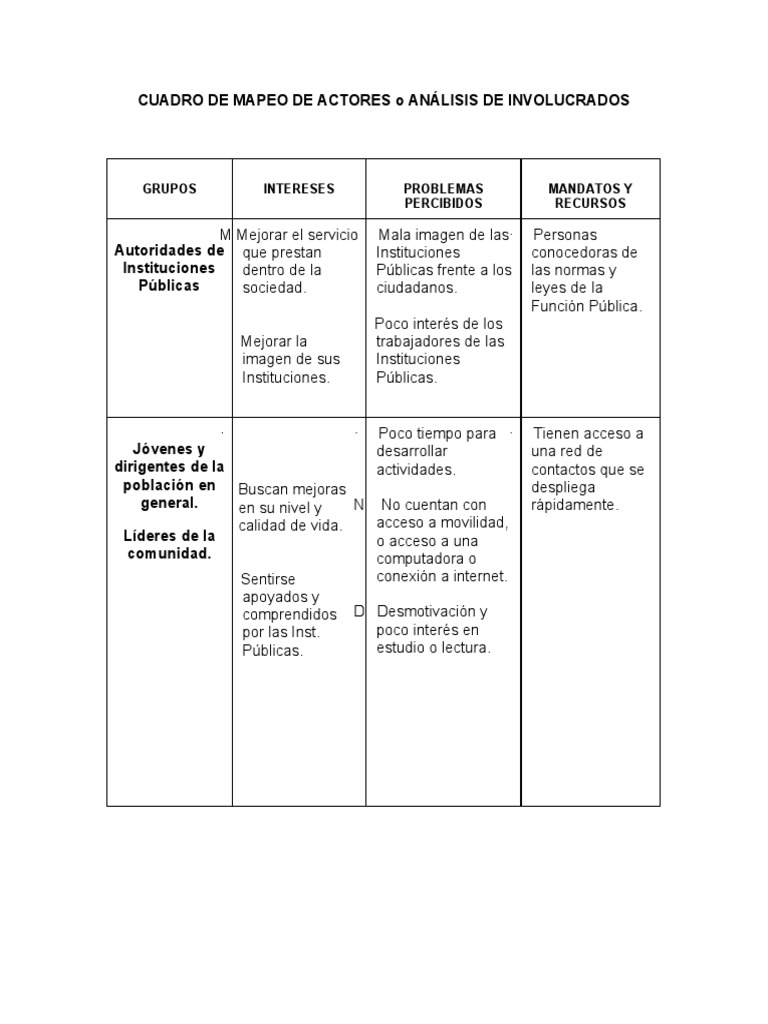 Cuadro de Mapeo de Actores | PDF | Business | Science