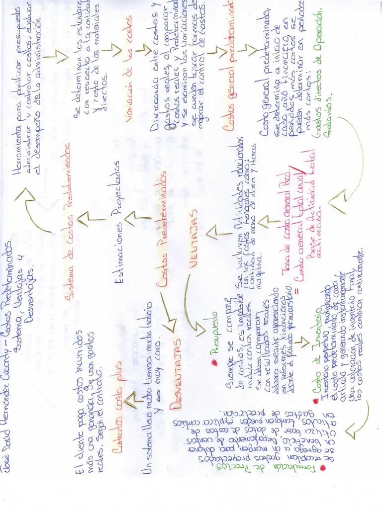 Mapa Conceptual Sistema de Costos Predeterminados PDF | PDF