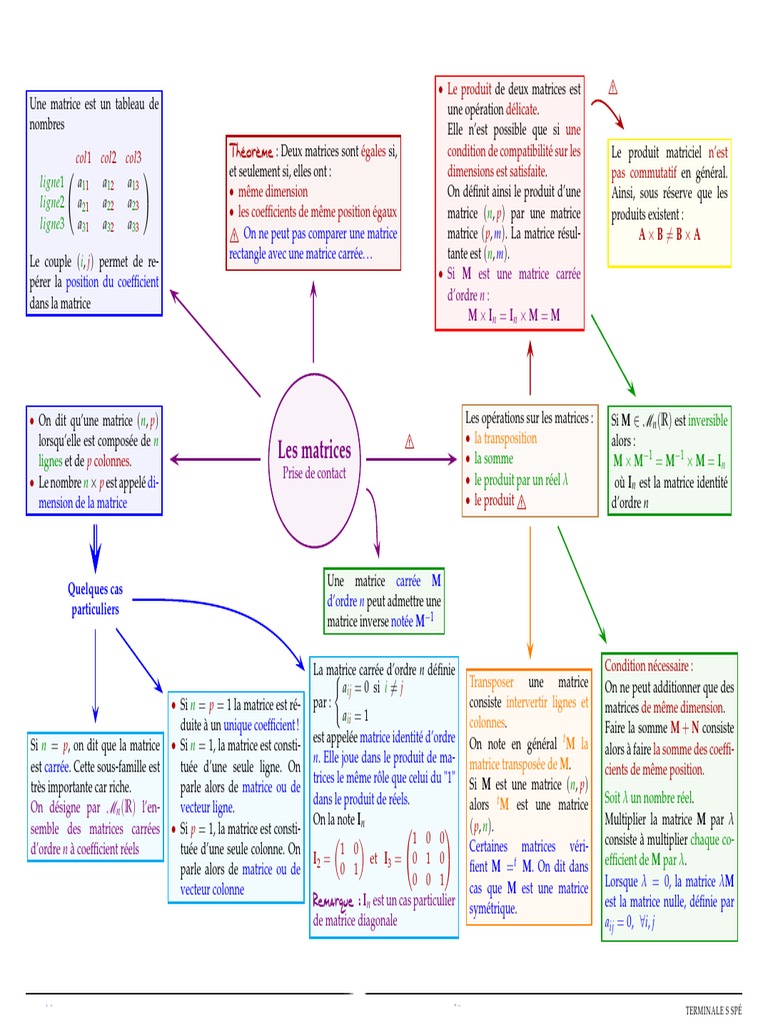 Résumé sur les Matrices et leurs Opérations | PDF | Matrice ...