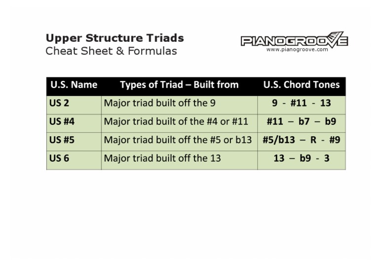 Upper Structure Cheat Sheet PDF | PDF