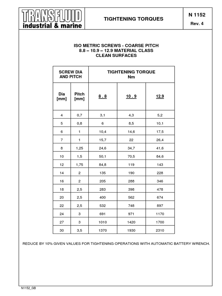 ISO Metric Screw Torque Guide | PDF